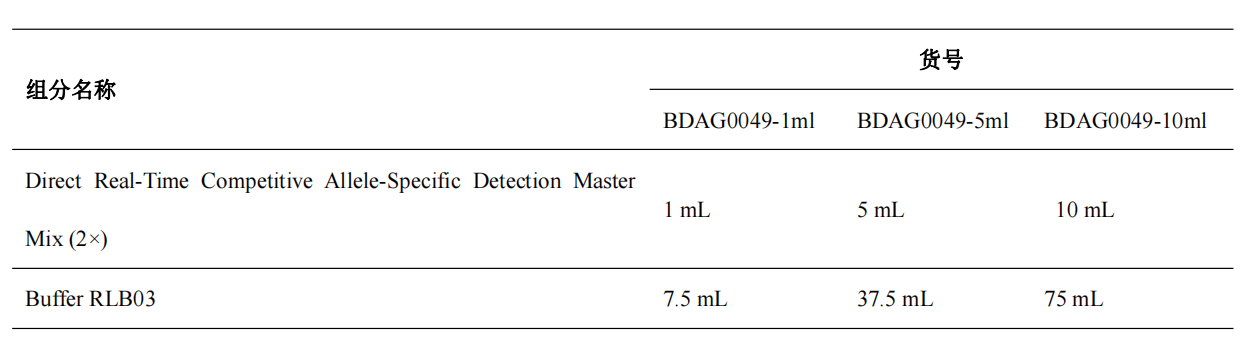 通用型直扩实时竞争性等位基因特异性扩增检测试剂盒(Standard ROX)