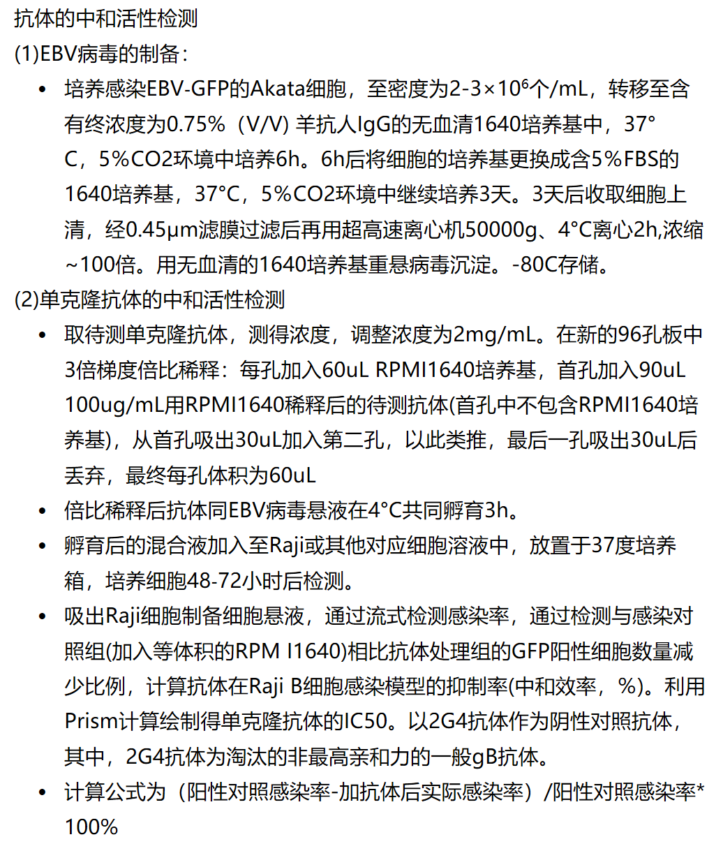 EBV gp350 Recombinant Human Monoclonal Antibody (14A11)