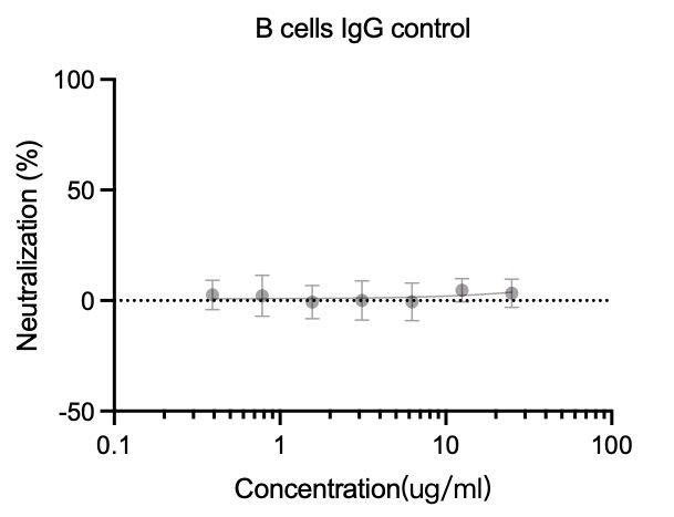 EBV gp350 Recombinant Human Monoclonal Antibody (14A11)